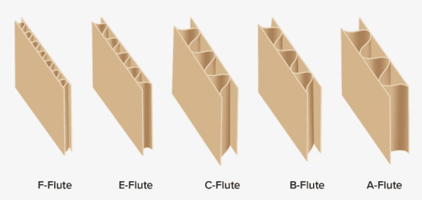 All about Corrugated Flute Chart - customboxguru.com